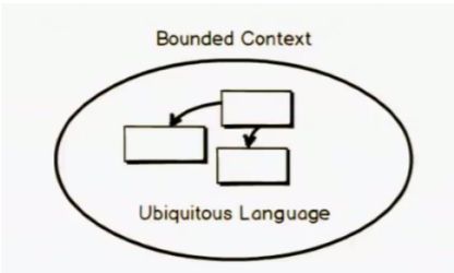 MSA이론1. Domain-Driven Design / Aggregates | Kim Sang Heon's Bolg